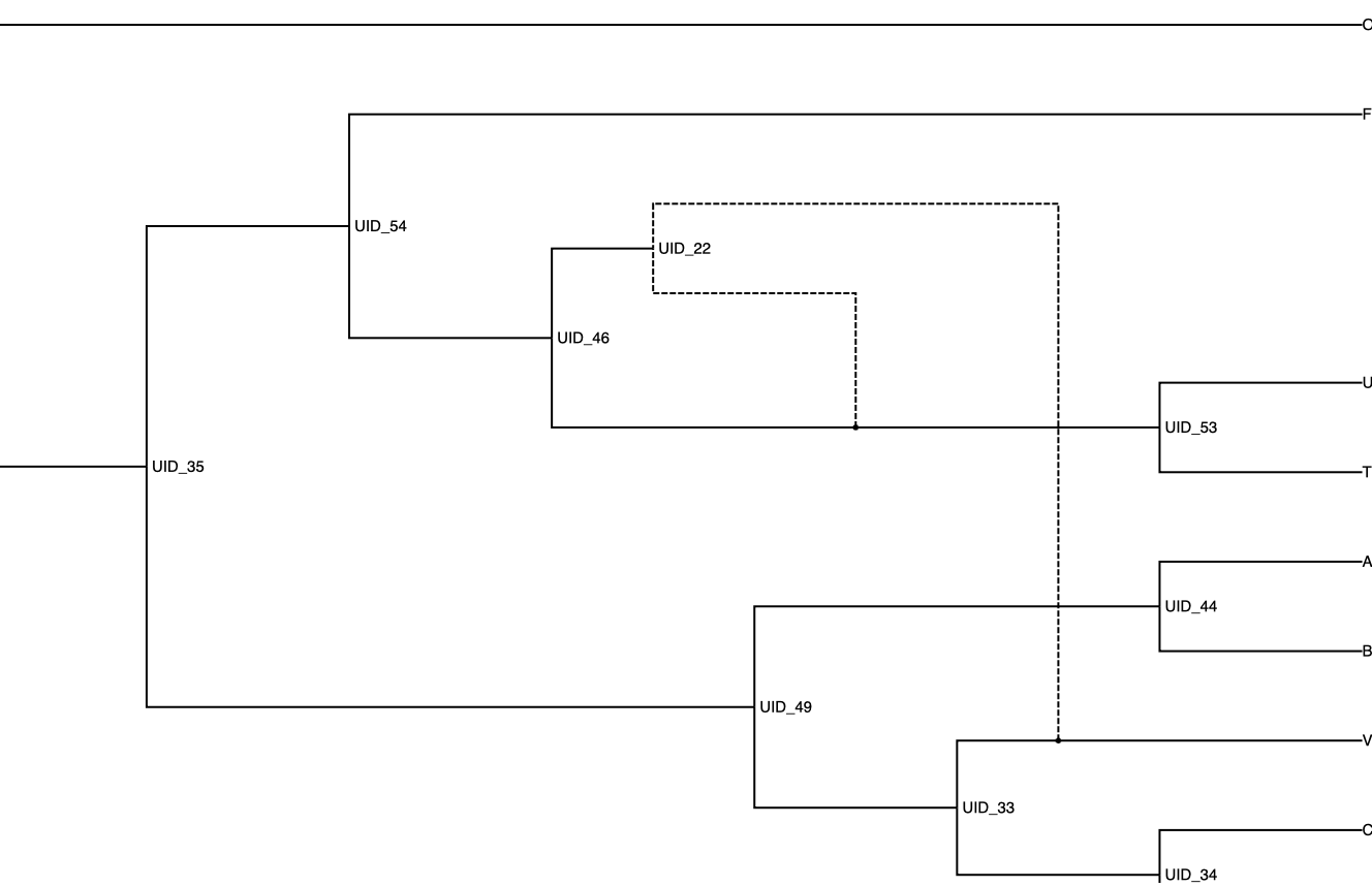 Botany 2023 Workshop